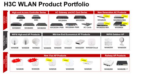 Support H3c Wlan Campus Solution Technology White Paper 6w100 H3c