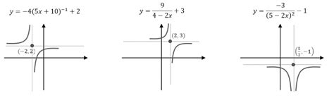 5 How To Sketch Any Function Au