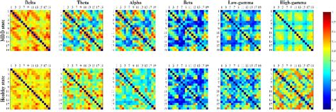 Figure 3 From A Novel Complex Network Based Graph Convolutional Network