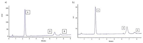 Quantitative Determination Of Andrographolide And Related Compounds In Andrographis Paniculata