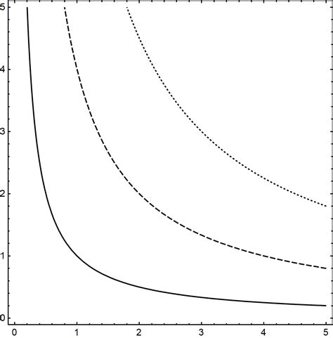 Plotting Transform A Surface Into A 2d Density Plot Mathematica