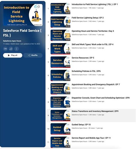 Rupesh Y On Linkedin Salesforce Field Service Fsl Youtube