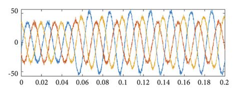 Waveforms Of Various Short Circuit Fault Current A Ag Fault B Download Scientific