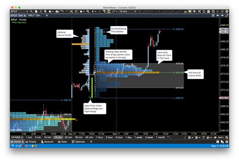 time price opportunity tpo