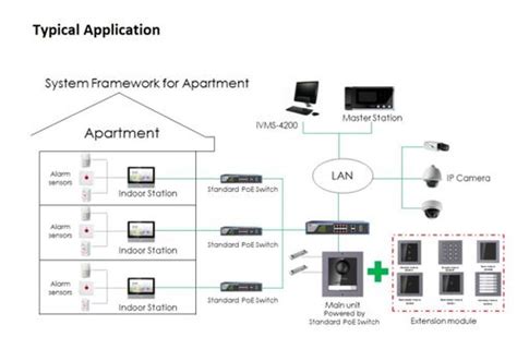 Hikvision Modular Intercom Kit Builder Intercom Modular Standard POE Hikvision