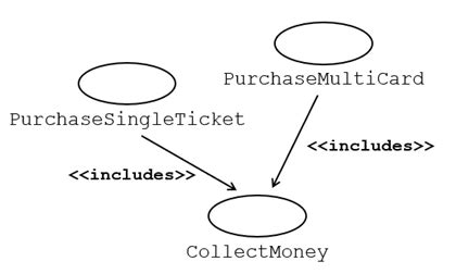 UML用例图Use Case Diagram概述 知乎