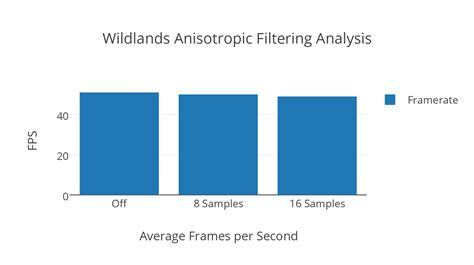 Wildlands Anisotropic Filtering Analysis Screenshots Pcgamingwiki