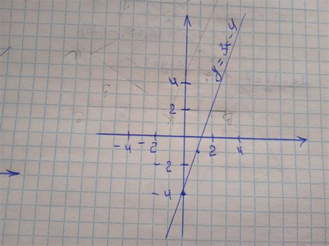 помогите дана функция Школьные Знания Com