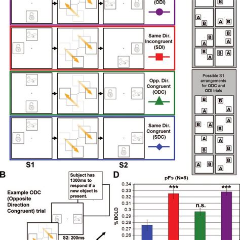 Experiment 2 A Trial Types Objects Are Here Shown As Black Download Scientific Diagram