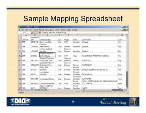 Cdisc Sdtm Implementationprocess V1