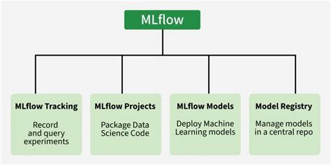 Kuberflow Vs Mlflow Geeksforgeeks
