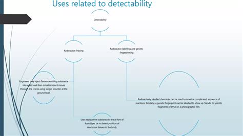 Applications Of Radioactivity Pptx