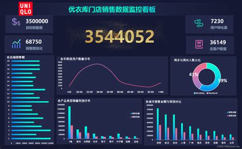 Mapreduce项目案例4——乘用车辆和商用车辆销售数据分析 Toy模板网
