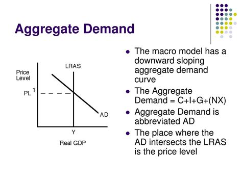 Ppt The Macro Model Powerpoint Presentation Free Download Id 4217226