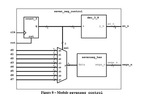 Solved Please Do This In Systemverilog 10 Create A New