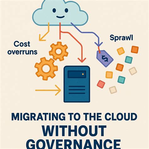 Azure Cloudmigration Governance Cloudstrategy Techpm Azurepolicy Devops Orlando