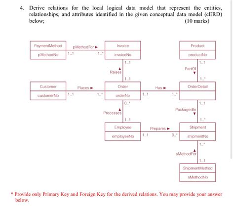 Solved 4 Derive Relations For The Local Logical Data Model
