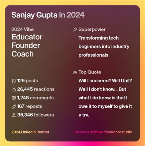 Salesforce Sgts Techeducation Linkedinrewind 2024wrapped Sanjay Gupta