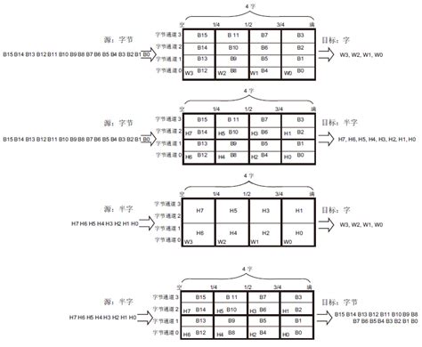 stm32f1和stm32f4系列dma的不同之处——对stm32的dma的工作机制和场景的一些理解[原创