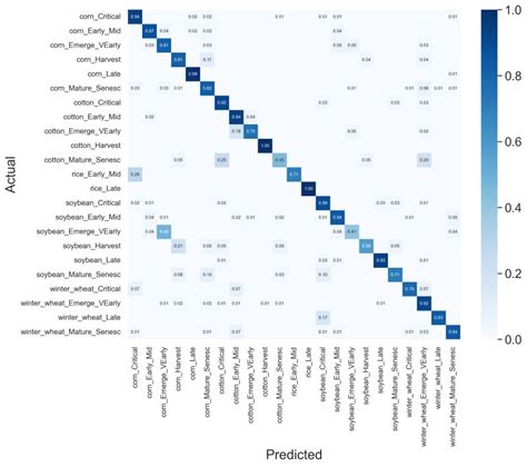 yaroslav aulin 🇺🇦 on linkedin datascience python machinelearning