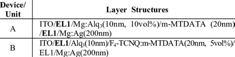 OLED Layer Structures Download Table