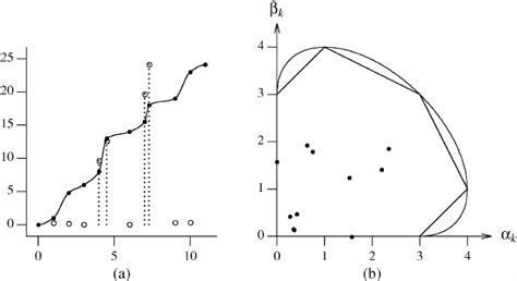 Fritschbutland Fb A Interpolating Spline B ÿ Points