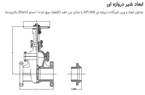 شیر دروازه ایی Osandy یا Gate Valve چیست؟ تجهیزات آتش نشانی درب ضد