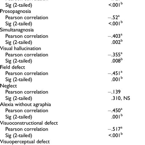 Decision Tree Exhaustive Chi Square Automatic Interaction Detection