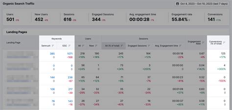 Google Analytics Events Guide Event Tracking Explained