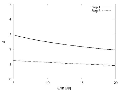 Experiment B Area Error Versus Snr Download Scientific Diagram
