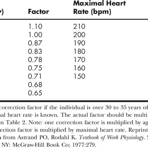 Pdf Submaximal Exercise Testing Clinical Application And Interpretation