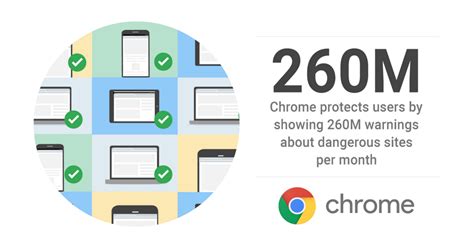 Reflecting On A Years Worth Of Chrome Security Improvements All