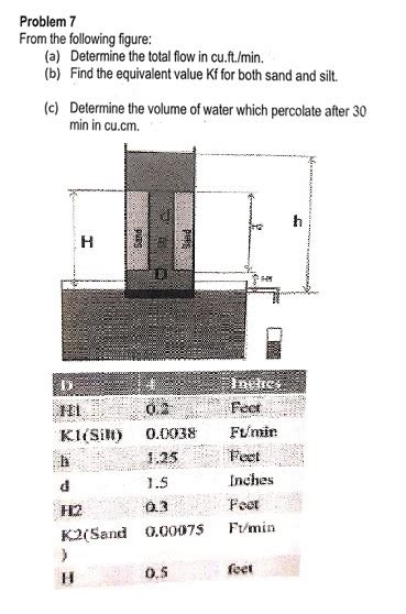 Solved Problem From The Following Figure A Determine The Chegg Com