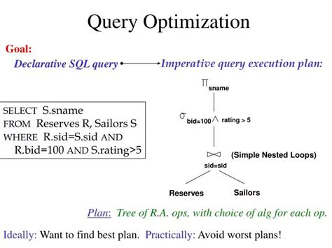 PPT Query Optimization PowerPoint Presentation Free Download ID