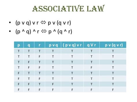 Propositional Logic