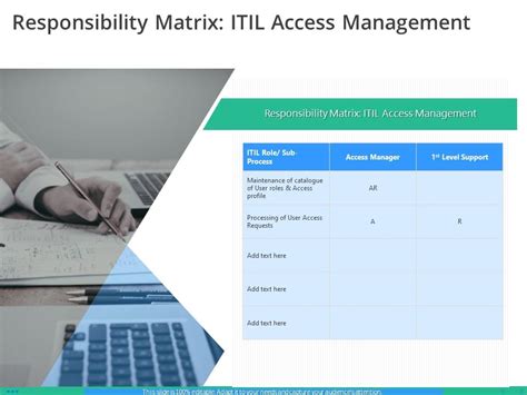 IT Infrastructure Library Permission Administration Responsibility Matrix ITIL Access Management