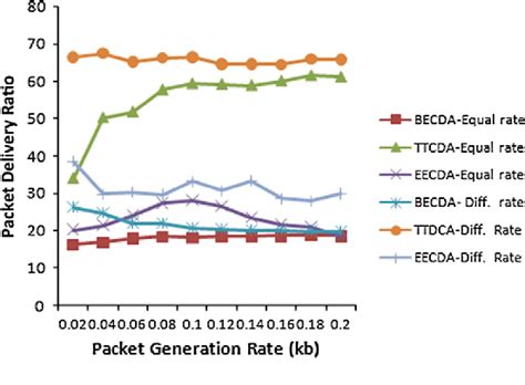 Figure 1 From Bandwidth Efficient Cluster Based Data Aggregation For