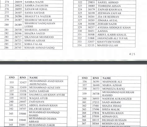 Css Results 2020 Announced By Fpsc