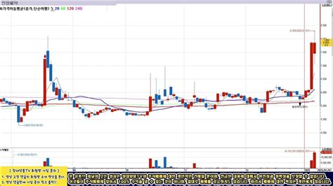 바이오로그디바이스 램테크놀로지 저스템 아이엠티 범양건영 대동기어 한화오션 나노엔텍 진양제약 한국첨단소재