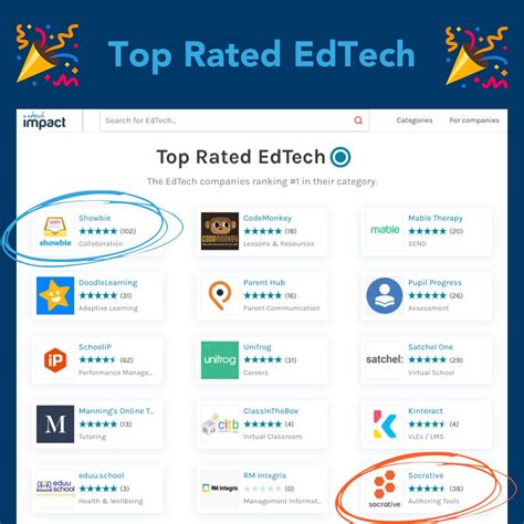 Edtech Teacher Hybridlearning Education Technology Innovation