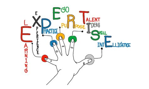 Page 6 Word Cloud Map Images Free Download On Freepik