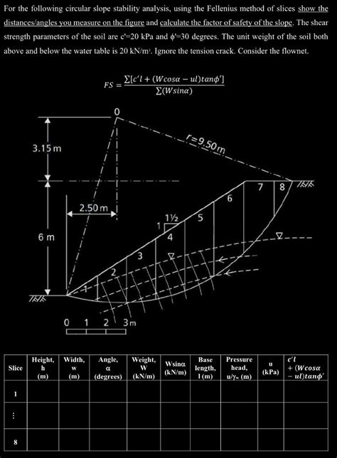 Solved For The Following Circular Slope Stability Analysis Chegg Com