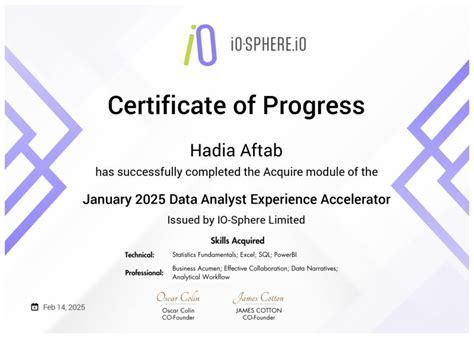Dataanalyst Internship Iosphere Dataskills Business Kpis Hadia A