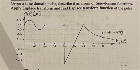 solved a given a time domain pulse describe it as a sum of
