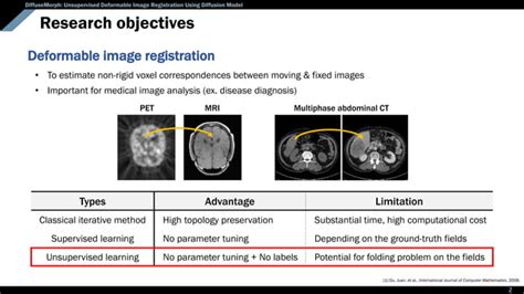 Diffusemorph Unsupervised Deformable Image Registration Using Diffusion Model Ppt