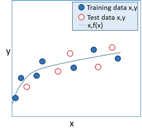 Dat X Data Science And Machine Learning Essentials Module Introduction And Data Science Theory