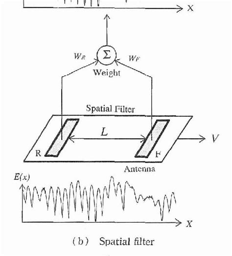 Figure 1 From Filtering Of Spatial Low Frequency Components In The