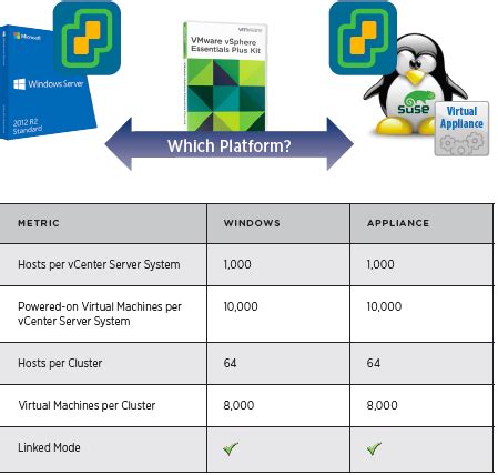 Virtualization Velocity Expert Insights On VMware Hybrid Cloud Modern IT Infrastructure
