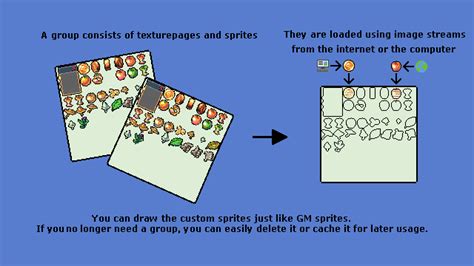 GitHub GameMakerDiscord Custom Sprite Framework Custom Sprite Framework