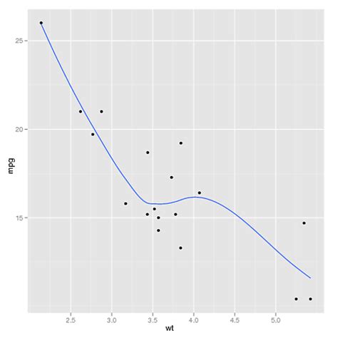 Graphics What Hardware Limits Plotting Speed In R Stack Overflow